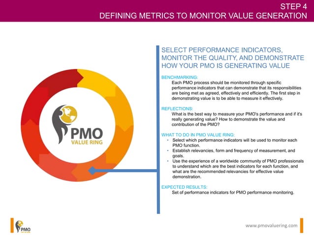 The PMO VALUE RING Workshop | PPTX