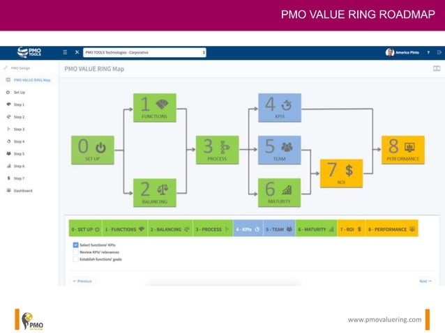The PMO VALUE RING Workshop | PPTX