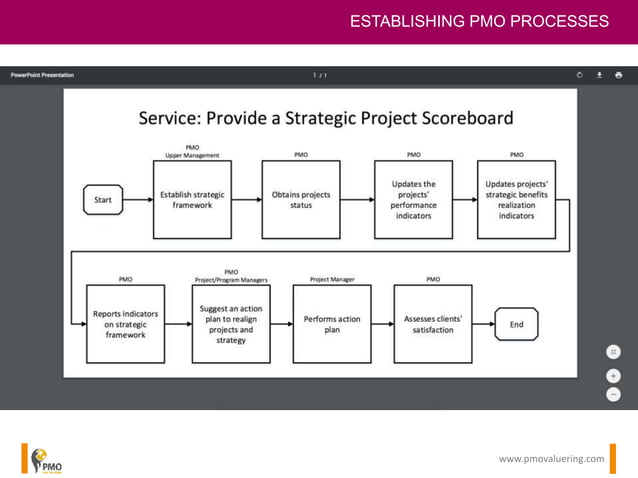 The PMO VALUE RING Workshop | PPTX