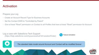 Mastering Salesforce Person Account | PPTX