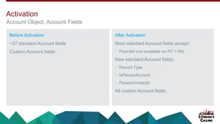 Mastering Salesforce Person Account | PPTX