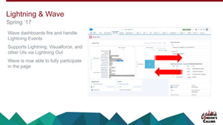 Using Wave with Lightning, Apex, and Process Builder | PPTX ...