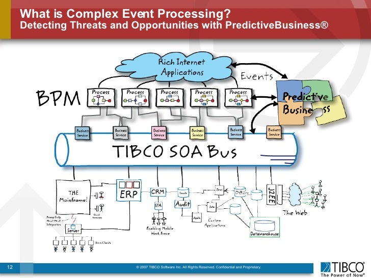 Complex Event Processing Cep For Next Generation Security Event Man…