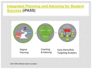Three Trends in Student Advising | PPT