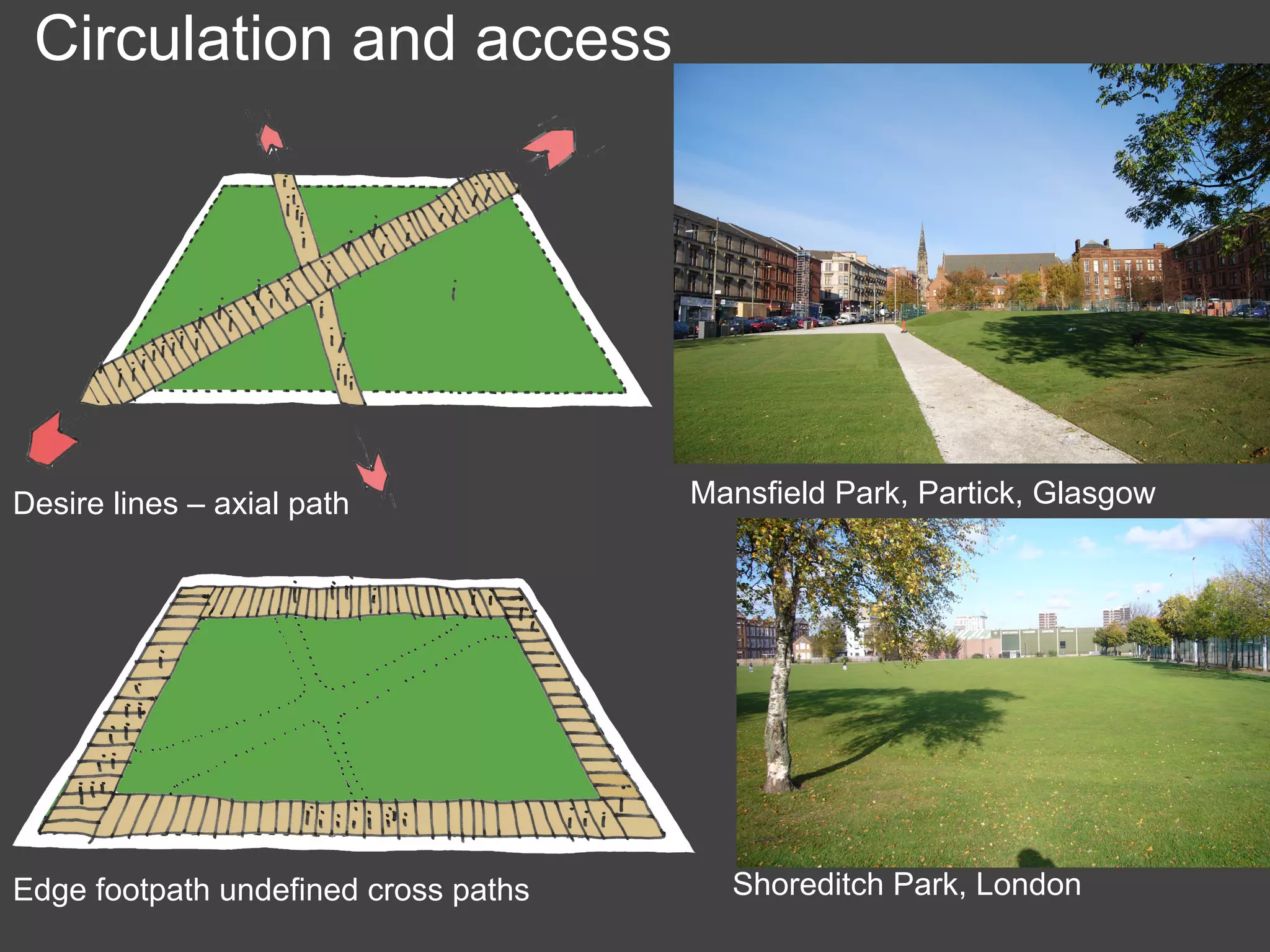 London's Green Spaces. Pocket Parks: The Design Challenge. | PDF