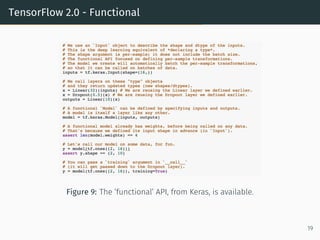 TensorFlow London: Cutting edge generative models | PPT