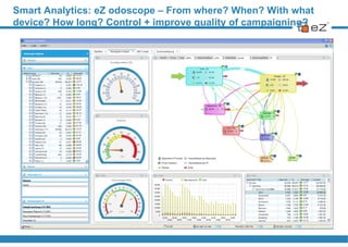 Content Management & Web Analytics Theatre; Commercial open source ...