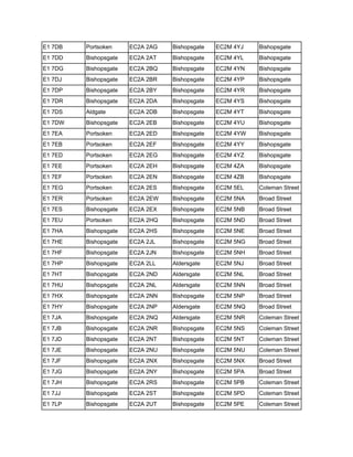London postcode | PDF