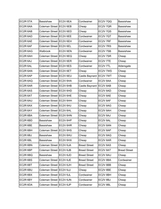 London postcode | PDF