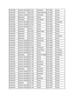 London postcode | PDF