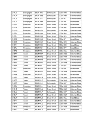 London postcode | PDF