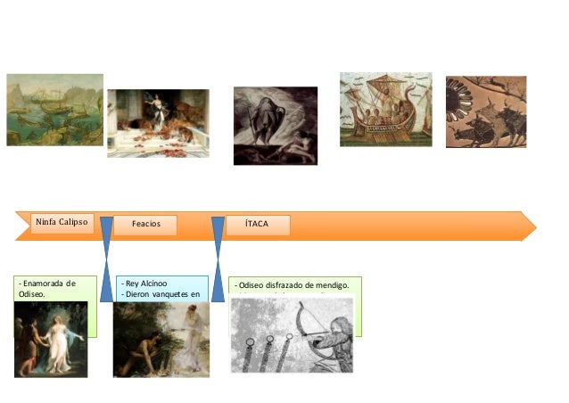 Linea de tiempo de la odisea