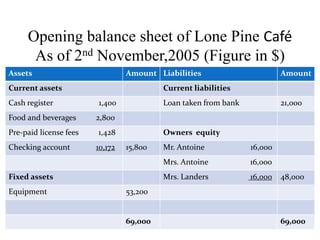 Lone pine cafe (a) | PPTX