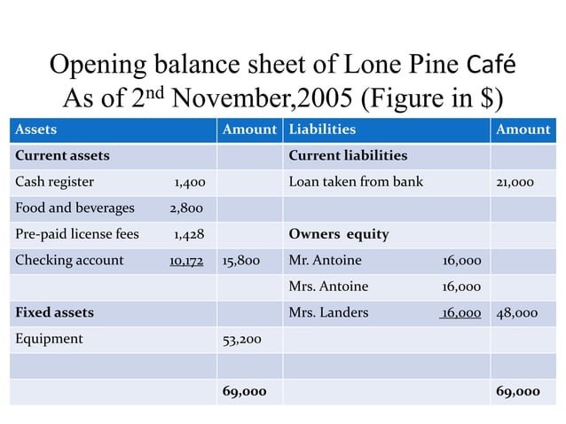 Lone pine cafe (a) | PPTX