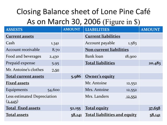 Lone pine cafe (a) | PPTX