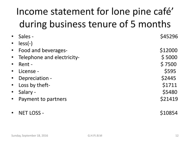 BEST, LONE PINE CAFE' CASE STUDY | PPTX