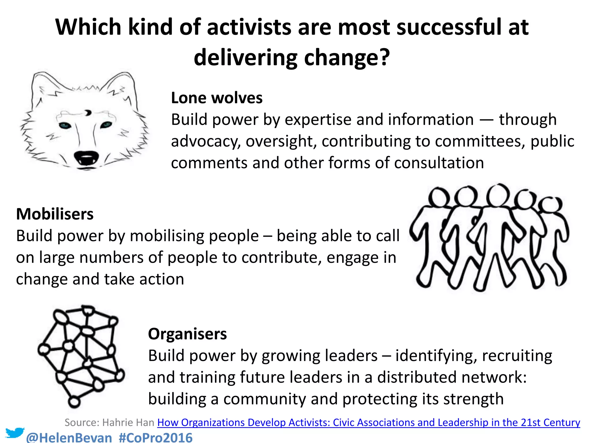 Lone wolves, mobilisers and organisers | PPTX
