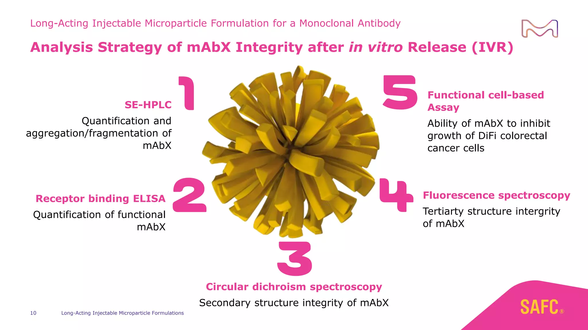 Long Acting Injectables - A New Dimension for Proteins and Peptides | PDF
