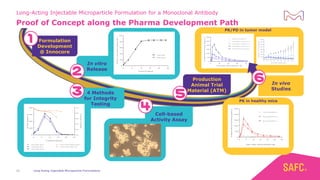 Long Acting Injectables - A New Dimension for Proteins and Peptides | PDF