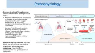 Long-Covid- pathophysiology and clinicals.pptx