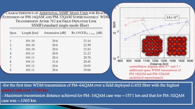 Long-Haul Transmission | PPTX