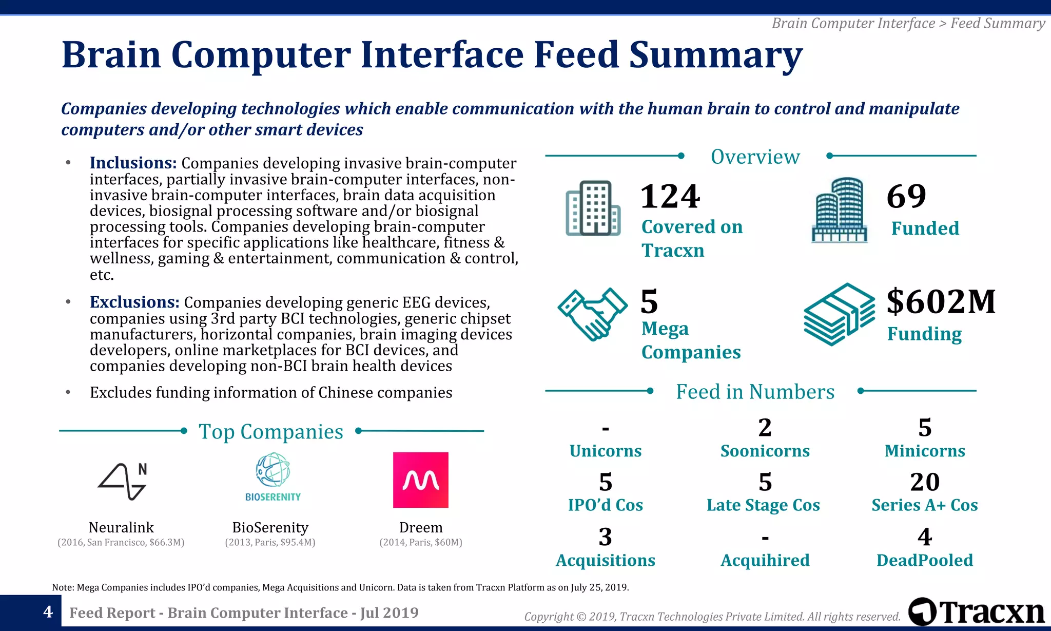 Tracxn - Brain Computer Interface Startup Landscape | PDF