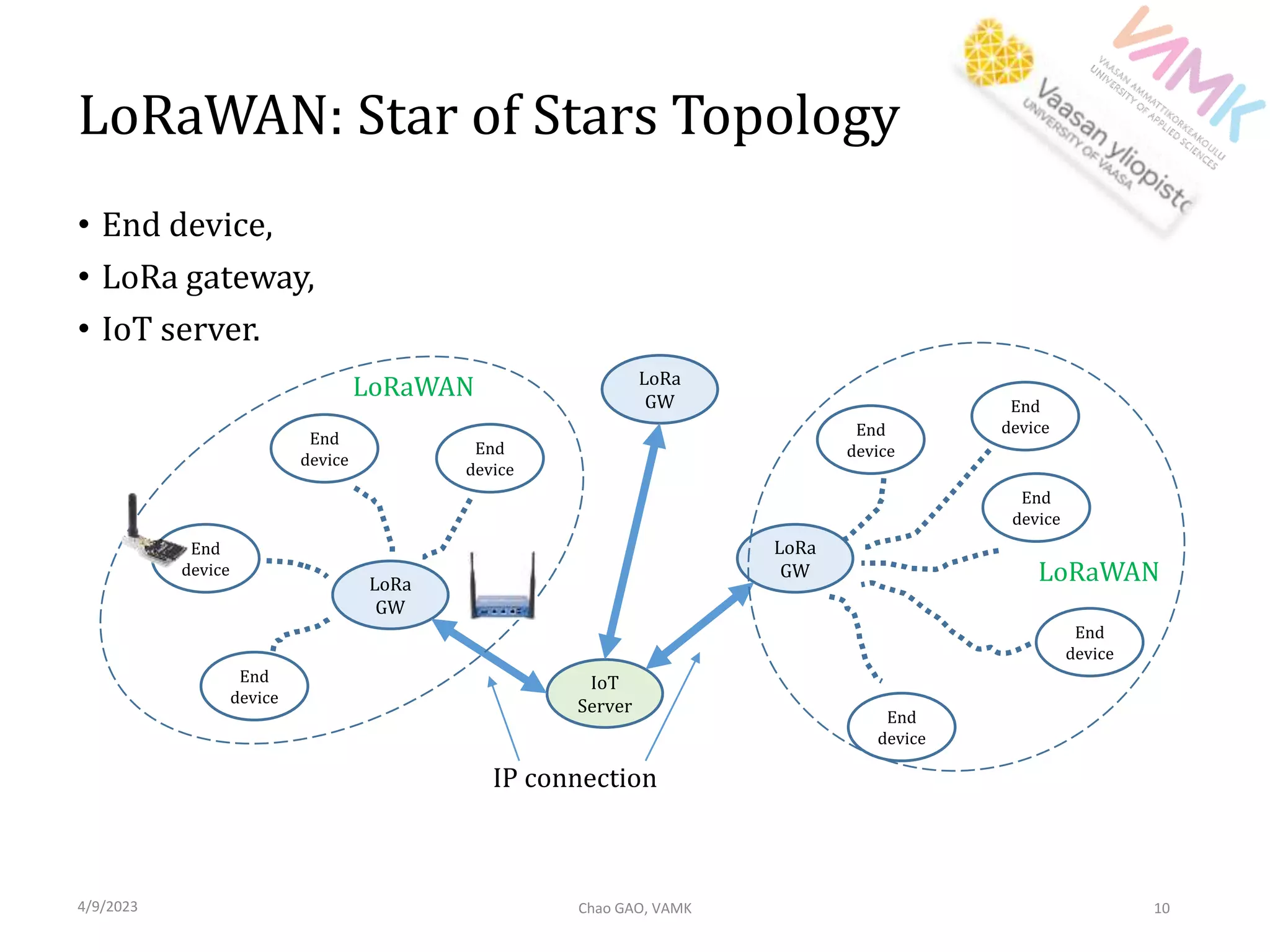 Long-Range Low-power Radio (LoRa).pptx