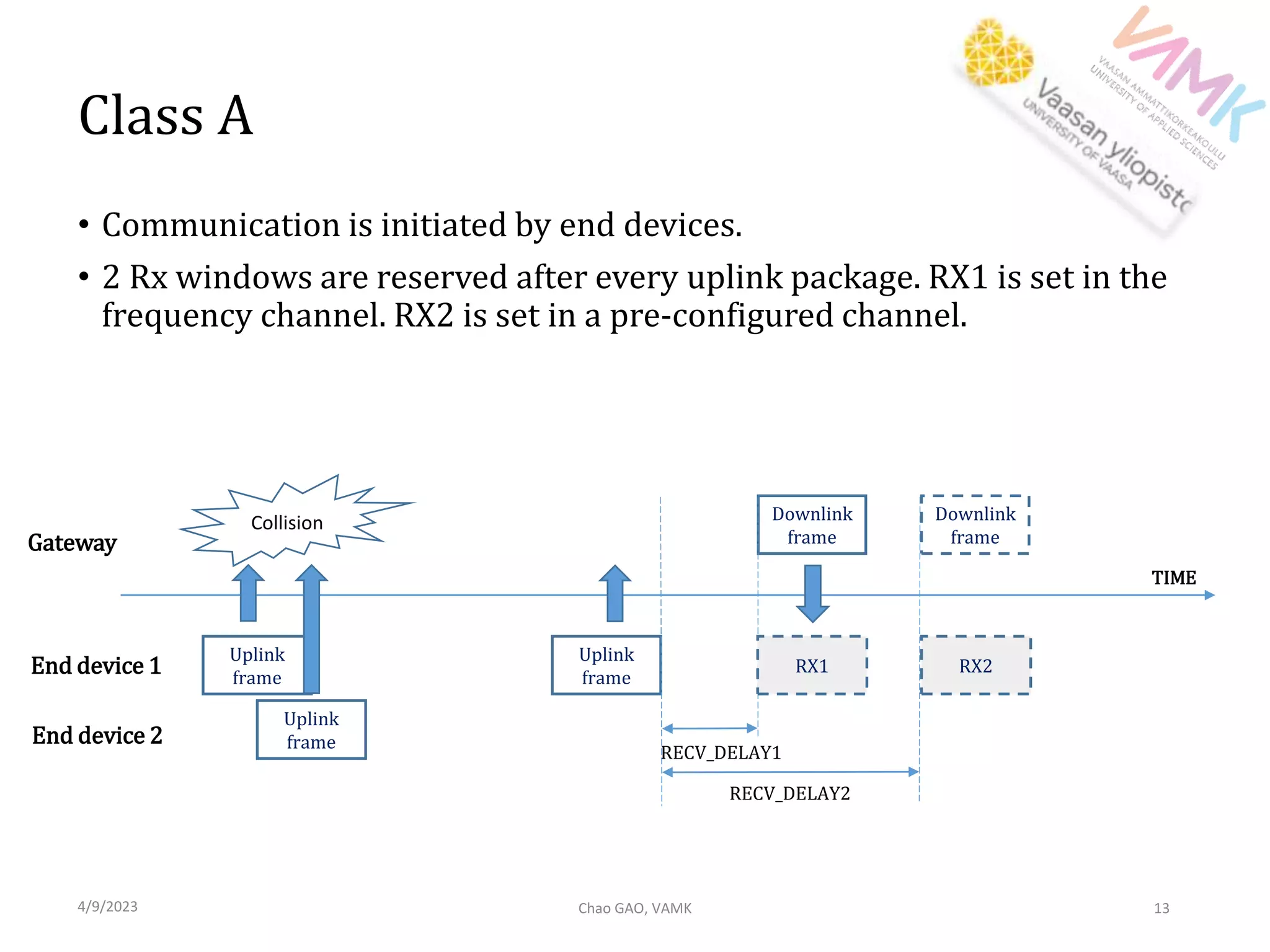 Long-Range Low-power Radio (LoRa).pptx