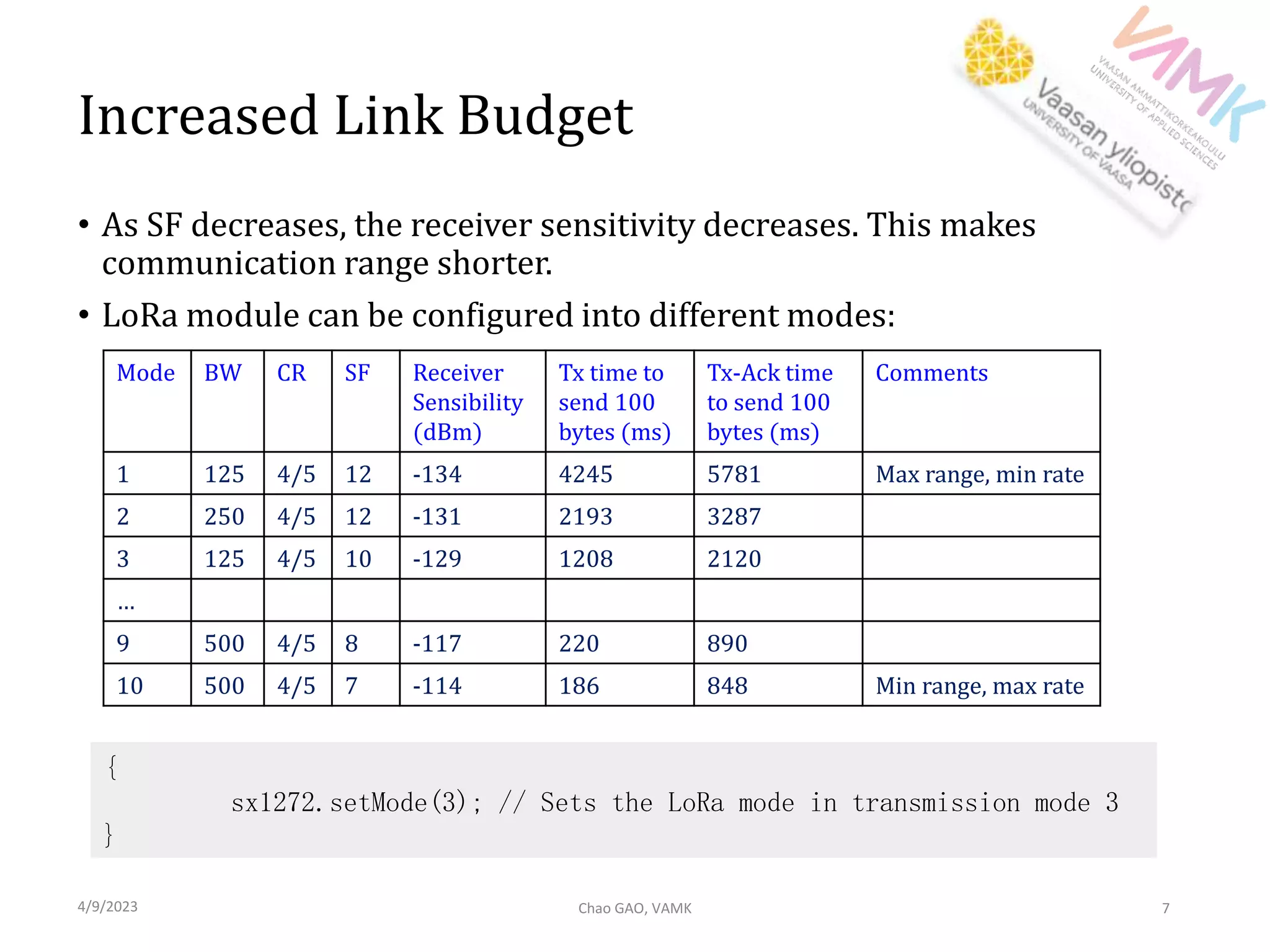 Long-Range Low-power Radio (LoRa).pptx