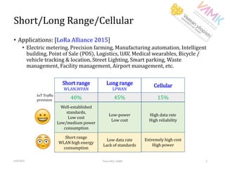 Long-Range Low-power Radio (LoRa).pptx