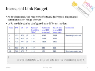 Long-Range Low-power Radio (LoRa).pptx