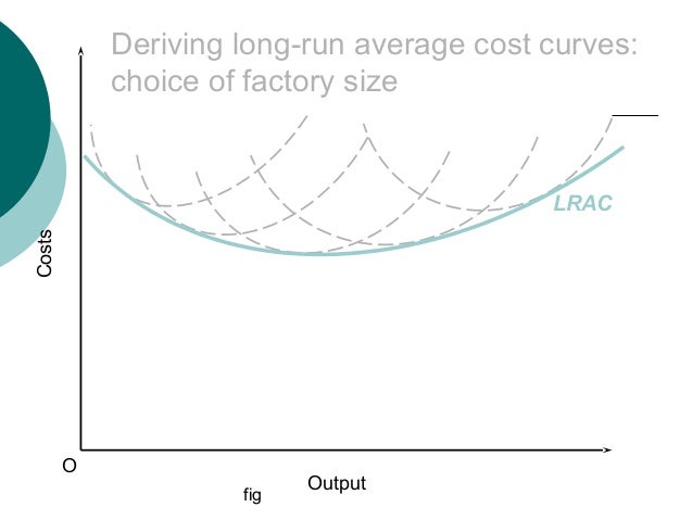 Long run cost - lecture4,5 (1)