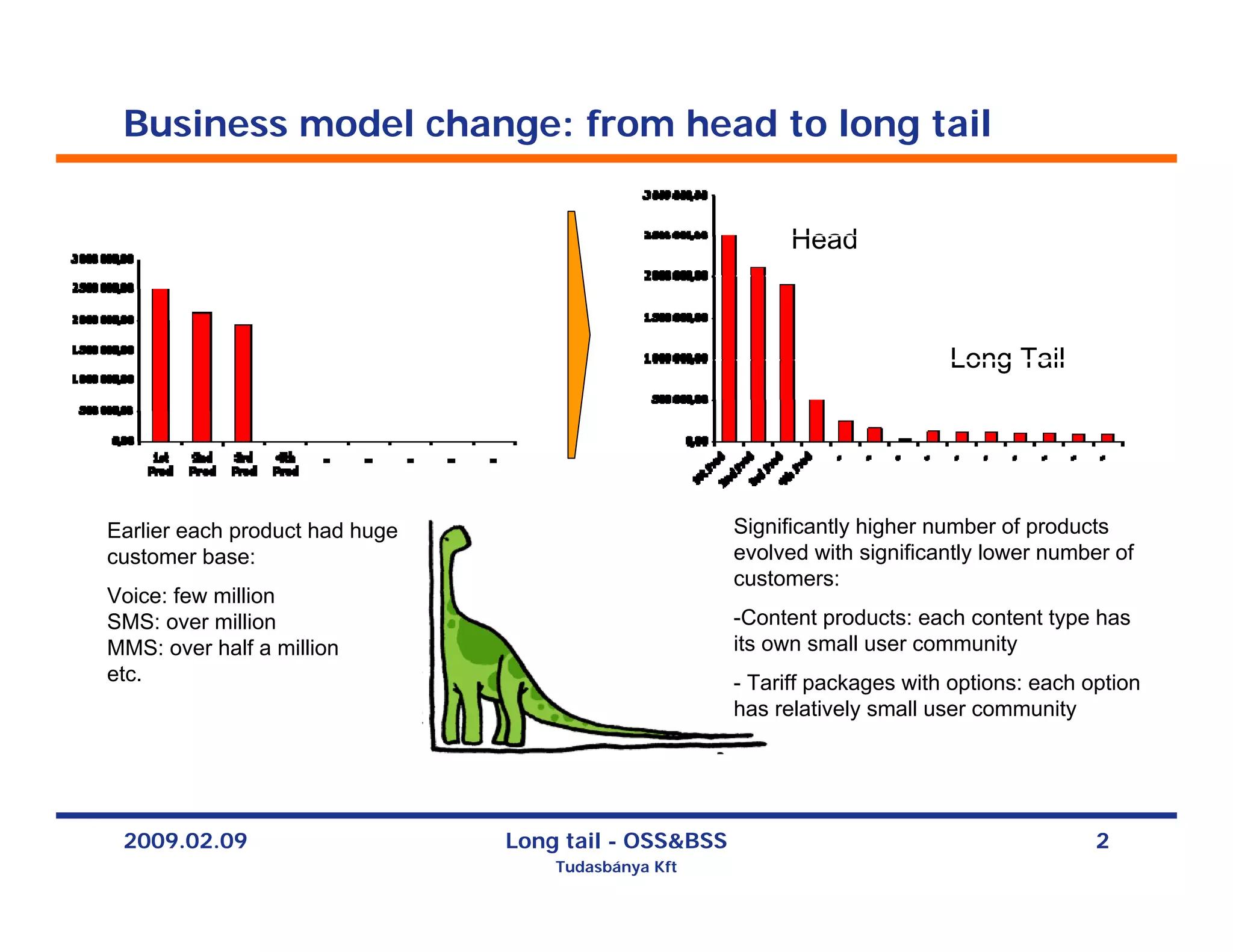 Long Tail Business Model and OSS/BSS | PDF | IT and Internet Support ...
