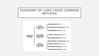 Long tailed-learning | PPTX