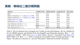 [読会]Long tail learning via logit adjustment | PDF