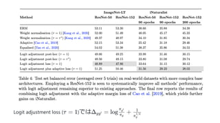 [読会]Long tail learning via logit adjustment | PDF