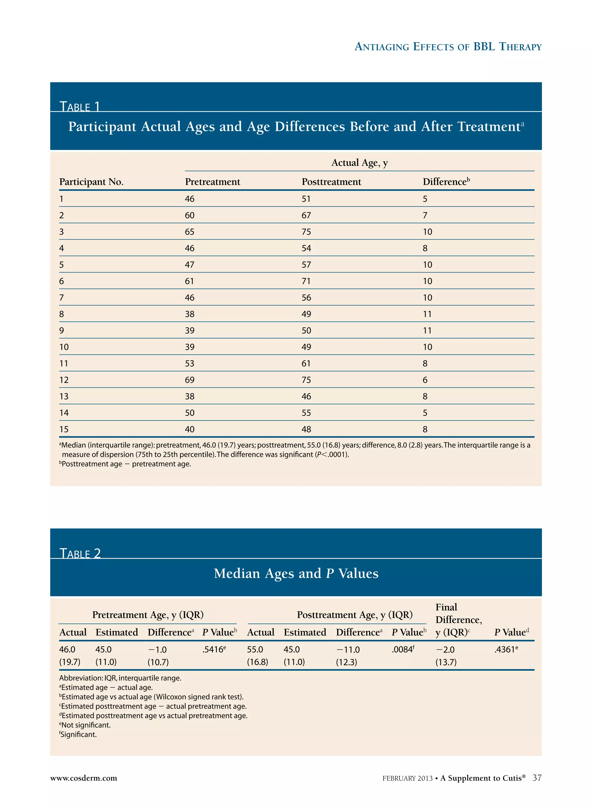 Long term-evaluation-of-the-anti aging-effects-of-broadbandlight ...