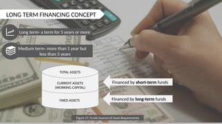 LONG-TERM-FUNDS-SOURCES-AnnND-COSTS.pptx