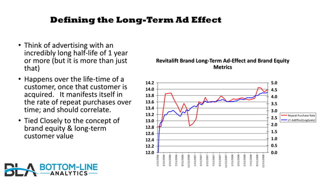 Measuring the Lonng-Term Effects of Advertising | PDF
