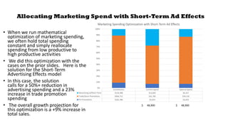 Measuring the Lonng-Term Effects of Advertising | PDF