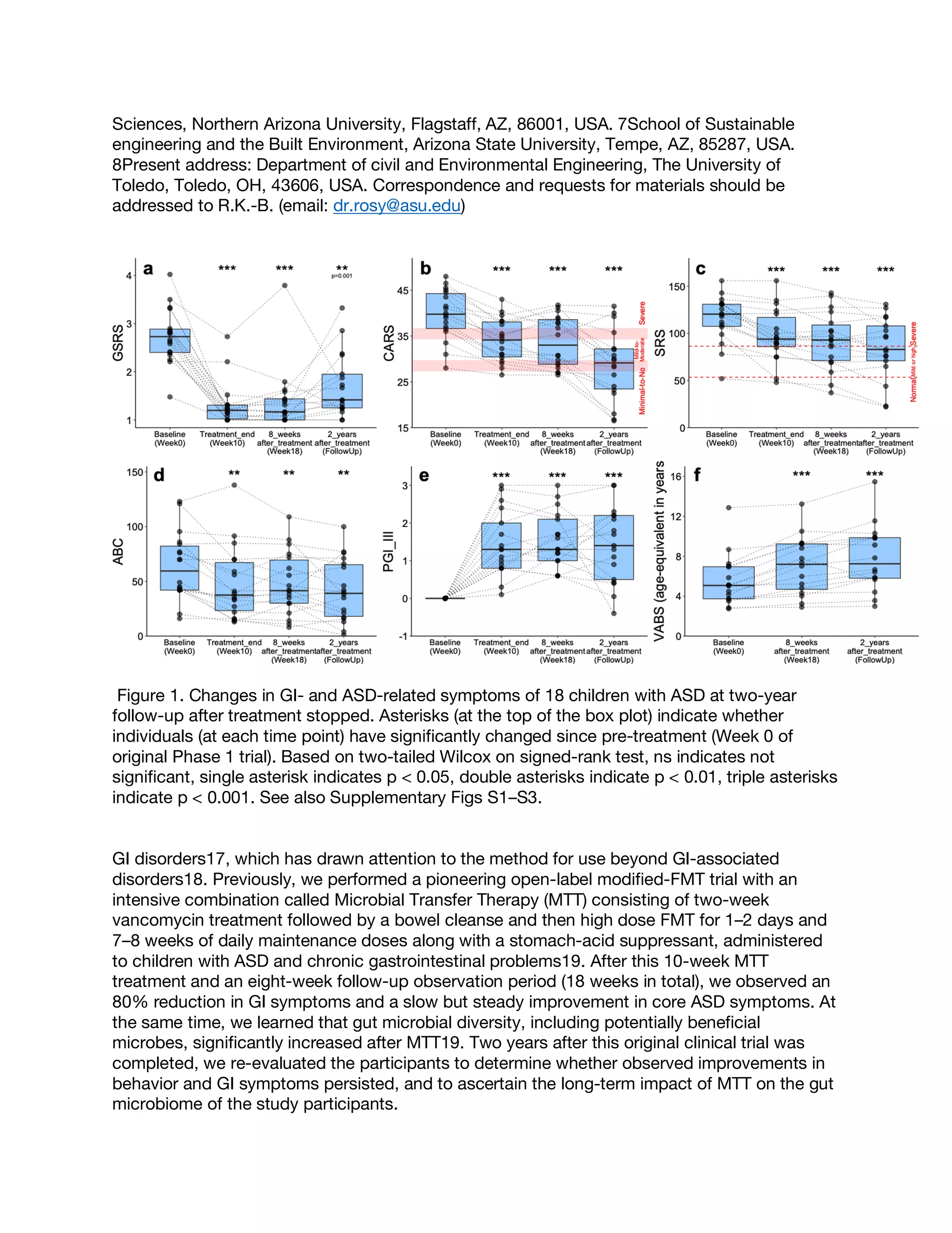 Long term benefit of microbiota transfer therapy on autism symptoms and gut microbiota | PDF