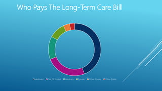 Long term care | PPTX