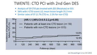 Imre UNGI - Long-term out come of DES in CTOs | PPT