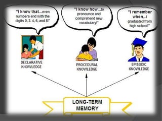 Long term memory | PPTX