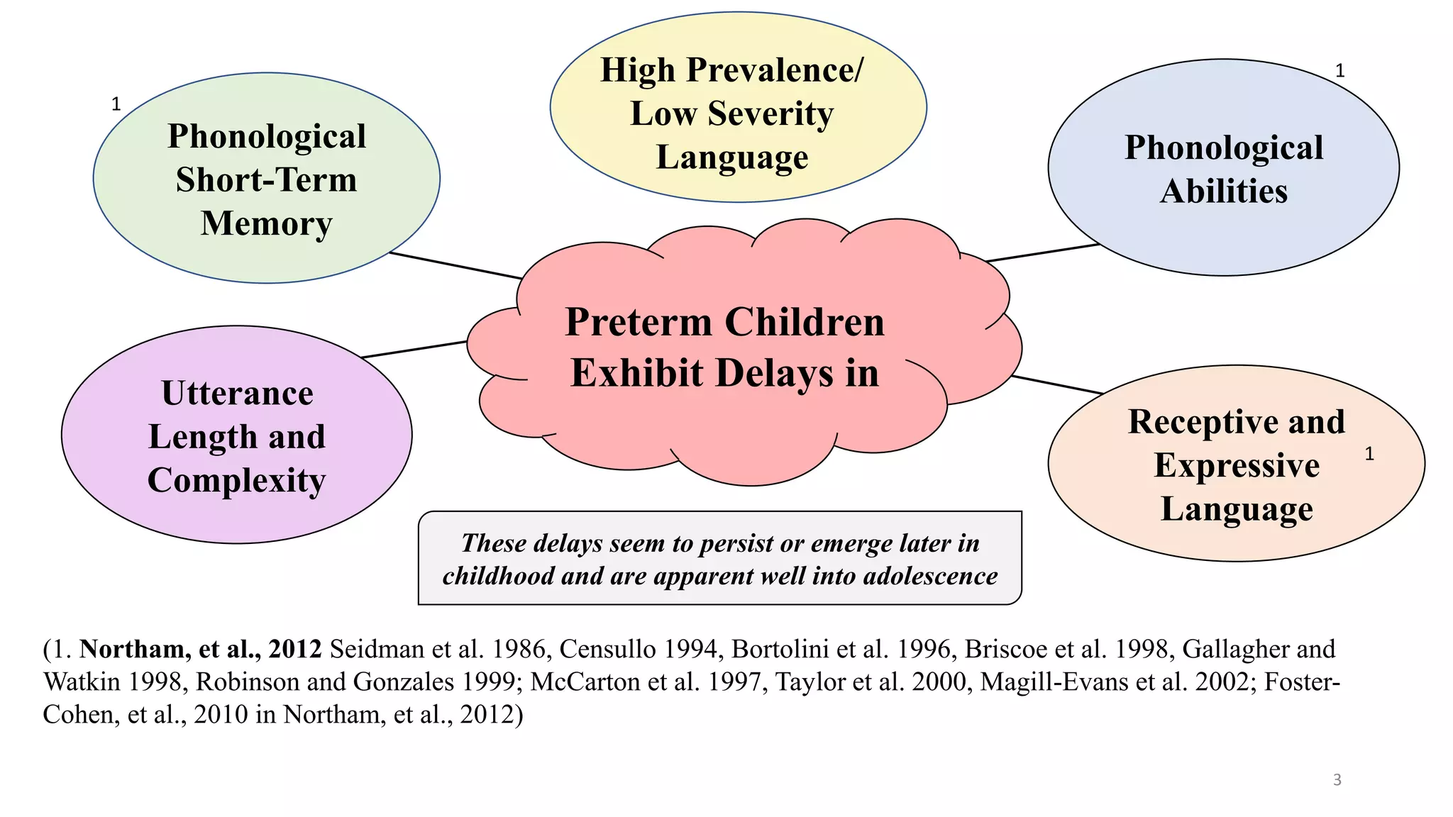 Long term outcome of preterm birth 4-4-2017 | PPTX