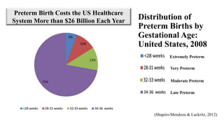 Long term outcome of preterm birth 4-4-2017 | PPTX