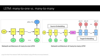 Long-term real-time network traffic flow prediction using LSTM recurrent neural network ...