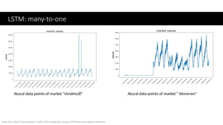 Long-term real-time network traffic flow prediction using LSTM recurrent neural network ...
