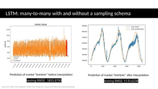 Long-term real-time network traffic flow prediction using LSTM recurrent neural network ...