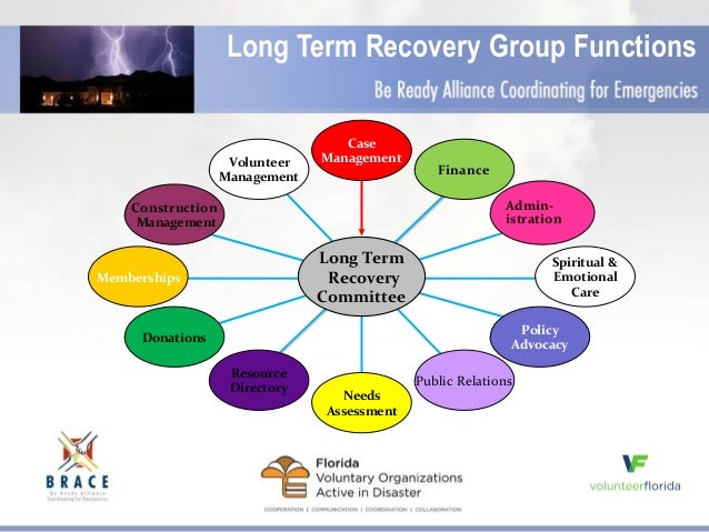 Long-Term Recovery for the Whole Community